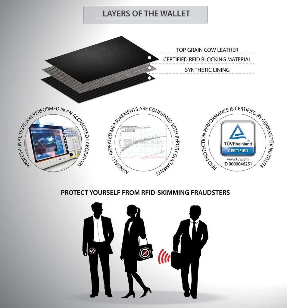 6-10 Card RFID Wallet with Removable Card Holder | Koruma Id Protection